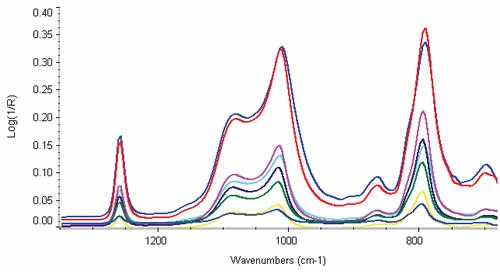 ATRMax II ™ Variable Angle Multi-Reflection ATR - Kromatek